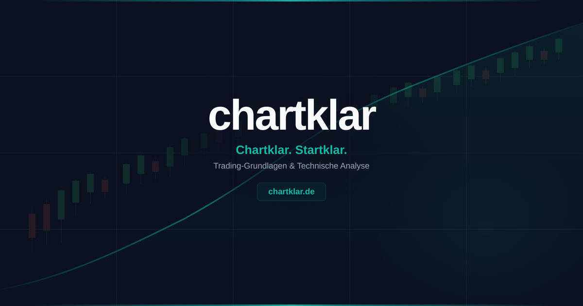 Chartklar — Börse verstehen. Charts lesen. Systematisch handeln.